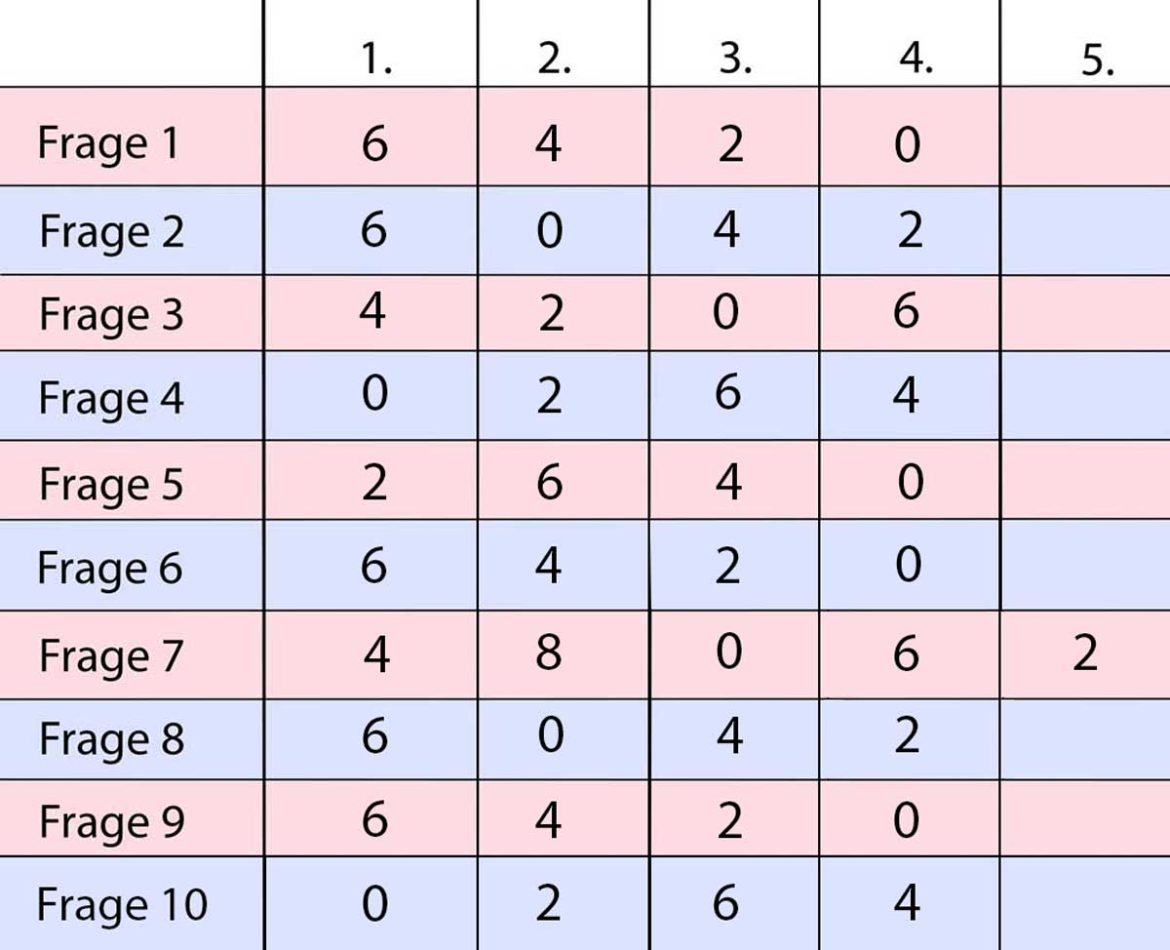 Christmas quiz - point table – MyPostcard Blog